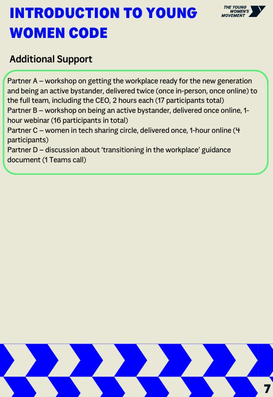 Young Women Code - The Young Women's Movement